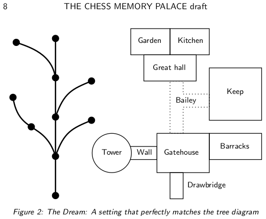 Picture Notation: A Mnemonic System for Chess - General Memory Chat ...
